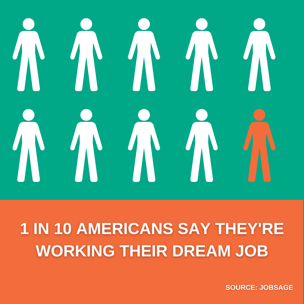 This Might Be Why You Haven't Found Your Dream Job Yet - Union County ...